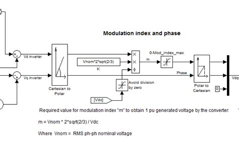 How Do I Get The Required Value For Modulation Index M To Obtain 1 Pu