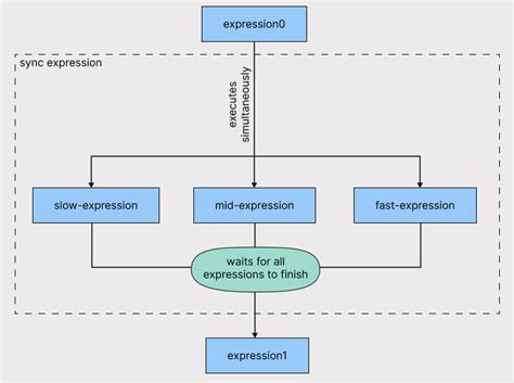 Verse の Sync Fortnite ドキュメンテーション Epic Developer Community