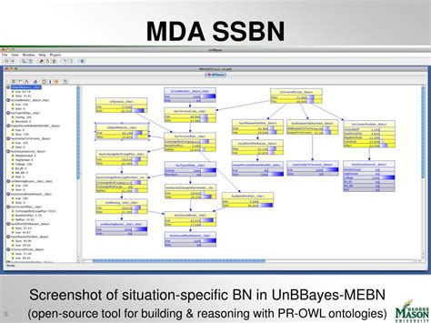 Ppt Plan Recognition With Multi Entity Bayesian Networks Powerpoint