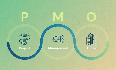 Setting Up A PMO A Quick Easy Guide With Top Tips Fluid