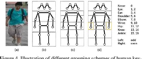 Figure 1 From Deep Attention Aware Feature Learning For Person Re Identification Semantic Scholar