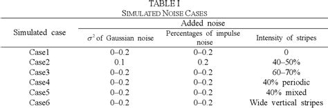 Table I From Adaptive Regularized Low Rank Tensor Decomposition For