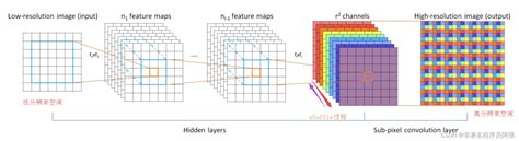 预测块划分与亚像素精度：提升视频编码与图像处理的效率预测块尺寸对帧间压缩的影响 Csdn博客