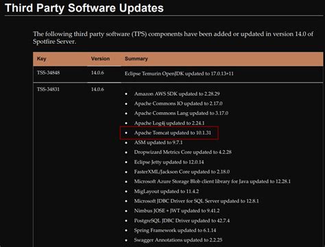 What Version Of Apache Tomcat Is Installed With Spotfire Server