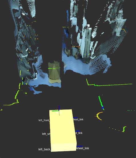 Calibration Effect Of Depth Camera And 2d Lrf A Front View Of Before