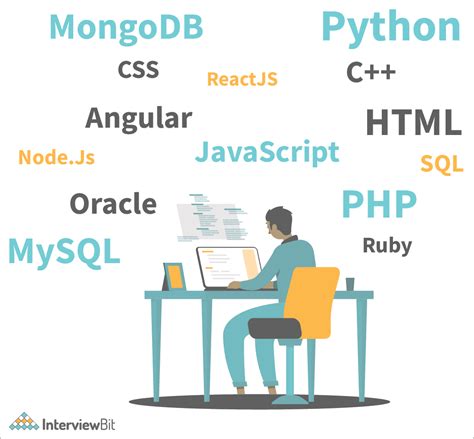 Best Full Stack Developer Courses Online