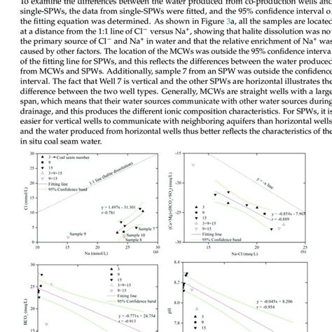 Eigenvalues Of Each Principal Component Download Scientific Diagram