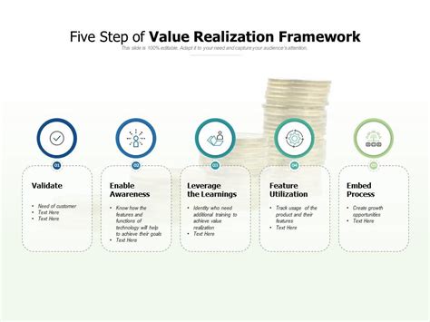Five Step Of Value Realization Framework Presentation Graphics Presentation Powerpoint
