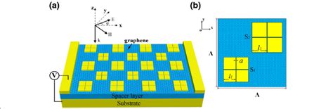 A Schematic Diagram Of The Proposed Graphene Loaded Metamaterial The