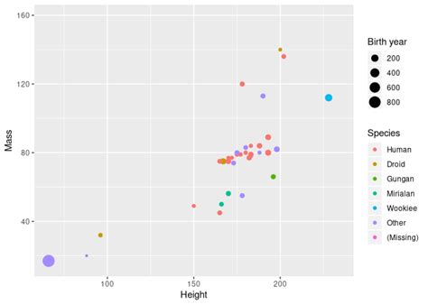 R Apply String Function To All Labs Type Labels In A Plot Stack