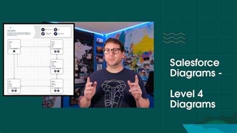 Ed Schlesinger On Linkedin Salesforce Diagrams Level 4 Diagrams
