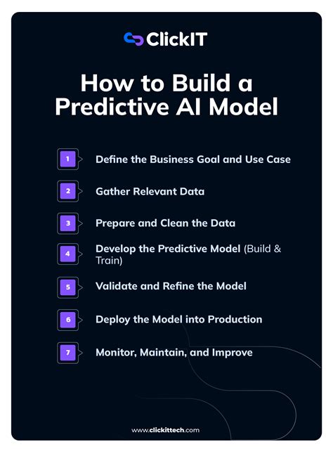 How To Build A Predictive Ai Model Steps By Step Guide