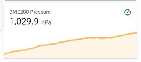 Nu Units At X And Y Axis In History Graph Configuration Home Assistant Community