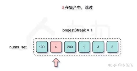 Leetcode Top100 47 128最长连续序列 知乎 Leetcode Top100 47 128最长连续序列 知乎
