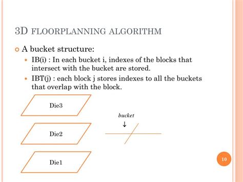 Ppt A Thermal Driven Floorplanning Algorithm For 3d Ics Powerpoint Presentation Id3444118