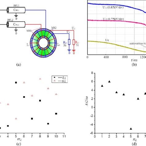 Experimental System And Results Of The Multiple Pulse Synchronization