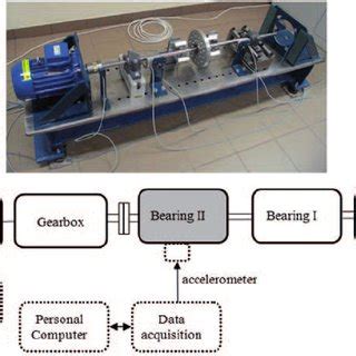 Photograph And A Schematic Diagram Of The Laboratory Test Rig Used For Download Scientific