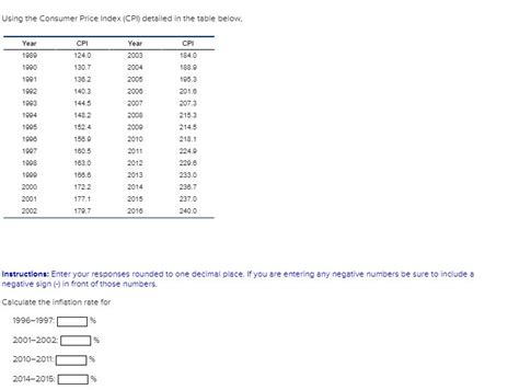 solved using the consumer price index cpi detailed in the