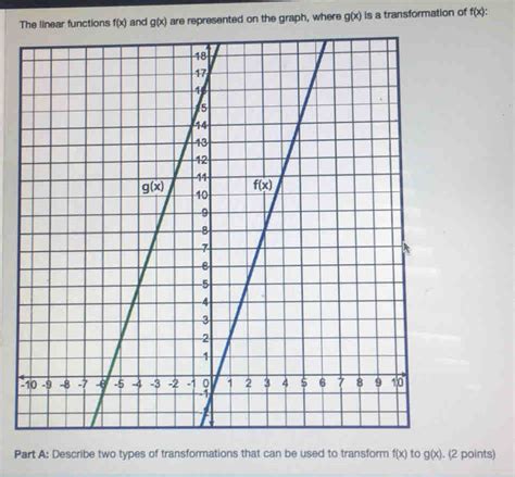 solved the linear functions f x and g x are represented on the graph
