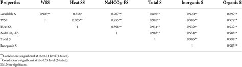 Frontiers | Long-term nutrient management in an intensive rice-wheat cropping system improves ...