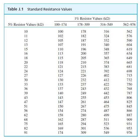 1 Resistor Values Chart A Visual Reference Of Charts Chart Master