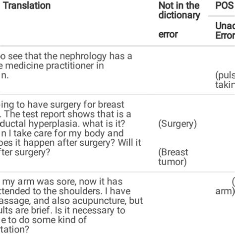 example of medical entity recognition errors download scientific diagram