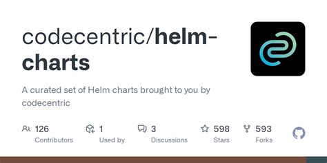 helm charts charts keycloak values schema json at master · codecentric