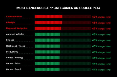 Android Apps Are Asking For Too Many Dangerous Permissions Heres How We Know