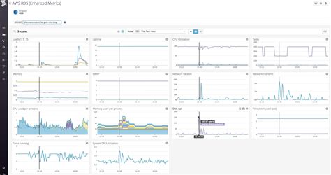 Postgresql Rds Monitoring With Datadog Datadog