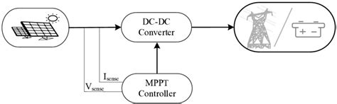 Model Of The MPPT System Download Scientific Diagram