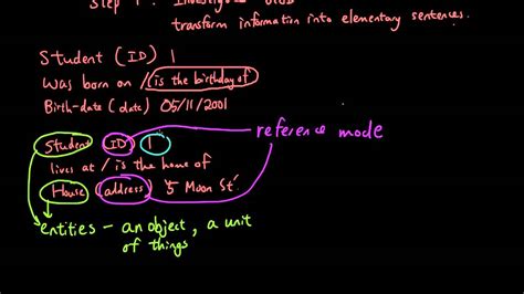 Orm Object Role Modeling Lesson 4 Writing Elementary Sentences