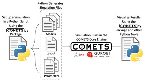 Introduction — Cometspy Documentation