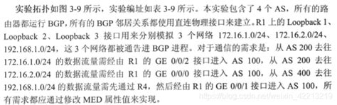 bgp路径选择 med（学习笔记 实验验证） bgp med csdn博客