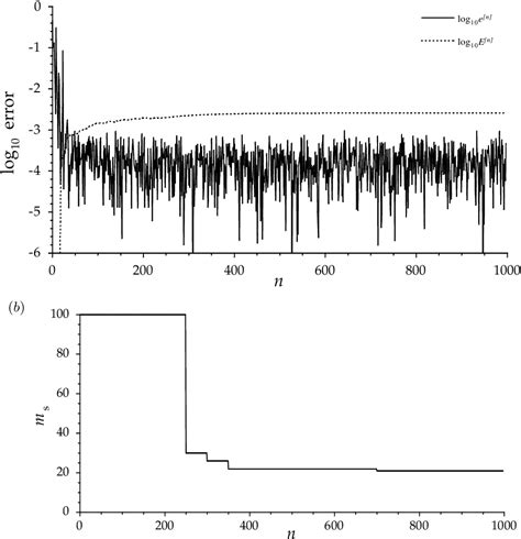 Figure 1 From Adaptive Model Selection Using Orthogonal Least Squares