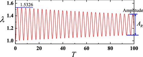 Passive Vibration Attenuation Performance Of The Spring De System With Download Scientific