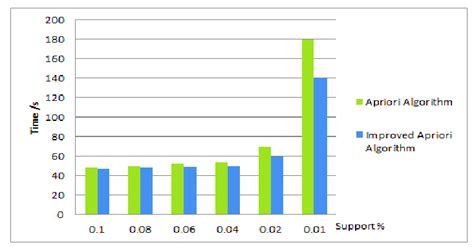 time of the two algorithms download scientific diagram