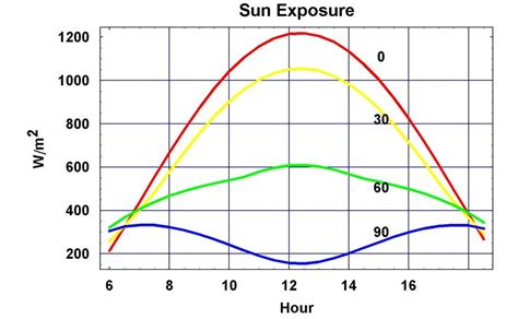 Full Body Sunbathing Risks And Benefits