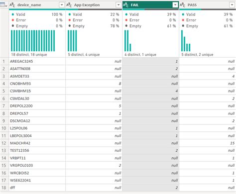 solved pass fail count from total count group by microsoft fabric