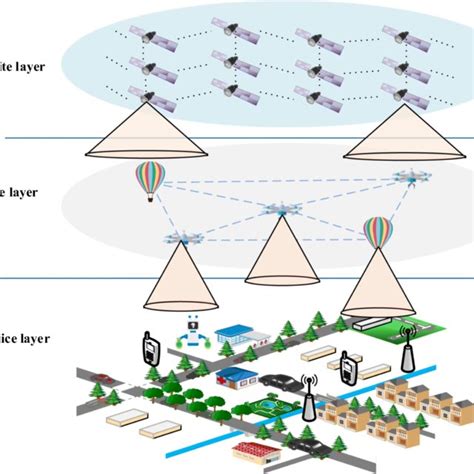 Comparison Of I Deec With Existing Protocols Download Scientific Diagram