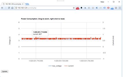 Power Logger With Raspberry Pi Hackaday Io
