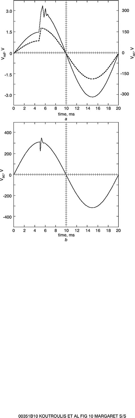 Simulated Output Voltage Transient Behaviour A Step Change To Amplitude Download Scientific