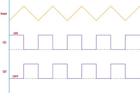 How To Design A Push Pull Converter Basic Theory Construction And