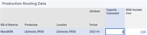 production data — aimms sc navigator documentation
