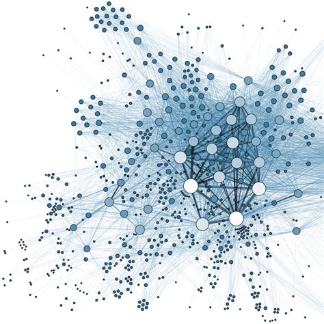 Social Network Analysis Visualization Kennedy Library Home