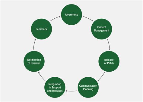 Nginx Plus를 사용하여 보안 취약점을 빠르고 쉽게 완화하기 Nginx 오픈소스 플러스