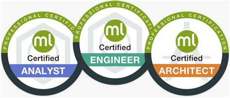 Bigml Summary Certifications The Official Blog Of