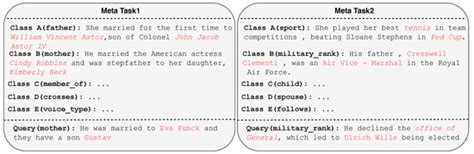 Task Aware Feature Composition For Few Shot Relation Classification