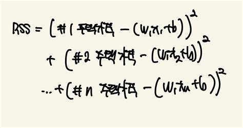 Loss Function과 Gradient Descent