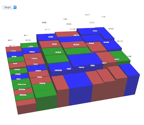 D3 In 3d Presentation Slides And Examples From Austin D3 Meetup