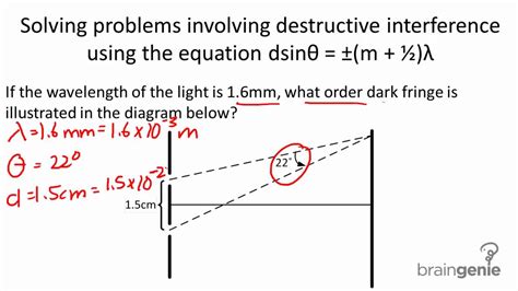 Constructive Interference Equation